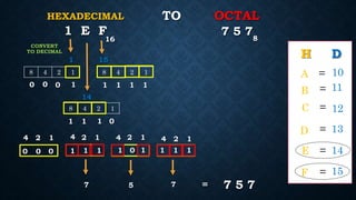 Introducing to number system | PPTX
