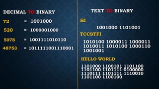 Introducing to number system | PPTX