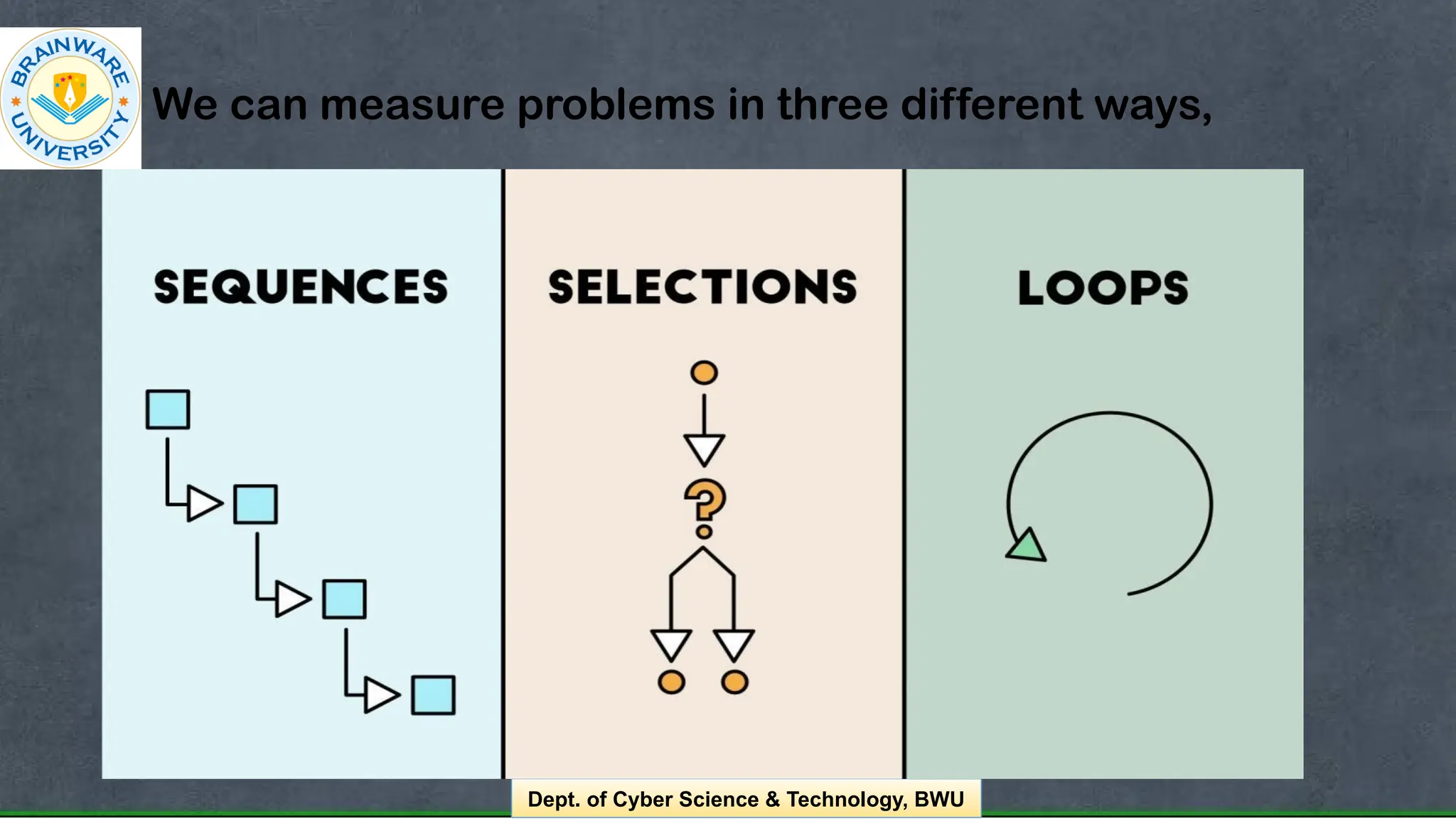 Introducing to Problem Solving Method.pptx