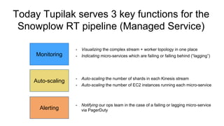 Introducing Tupilak, Snowplow's unified log fabric | PPTX