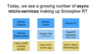 Introducing Tupilak, Snowplow's unified log fabric | PPTX