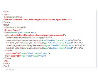 Introducing twitter bootstrap | PPT