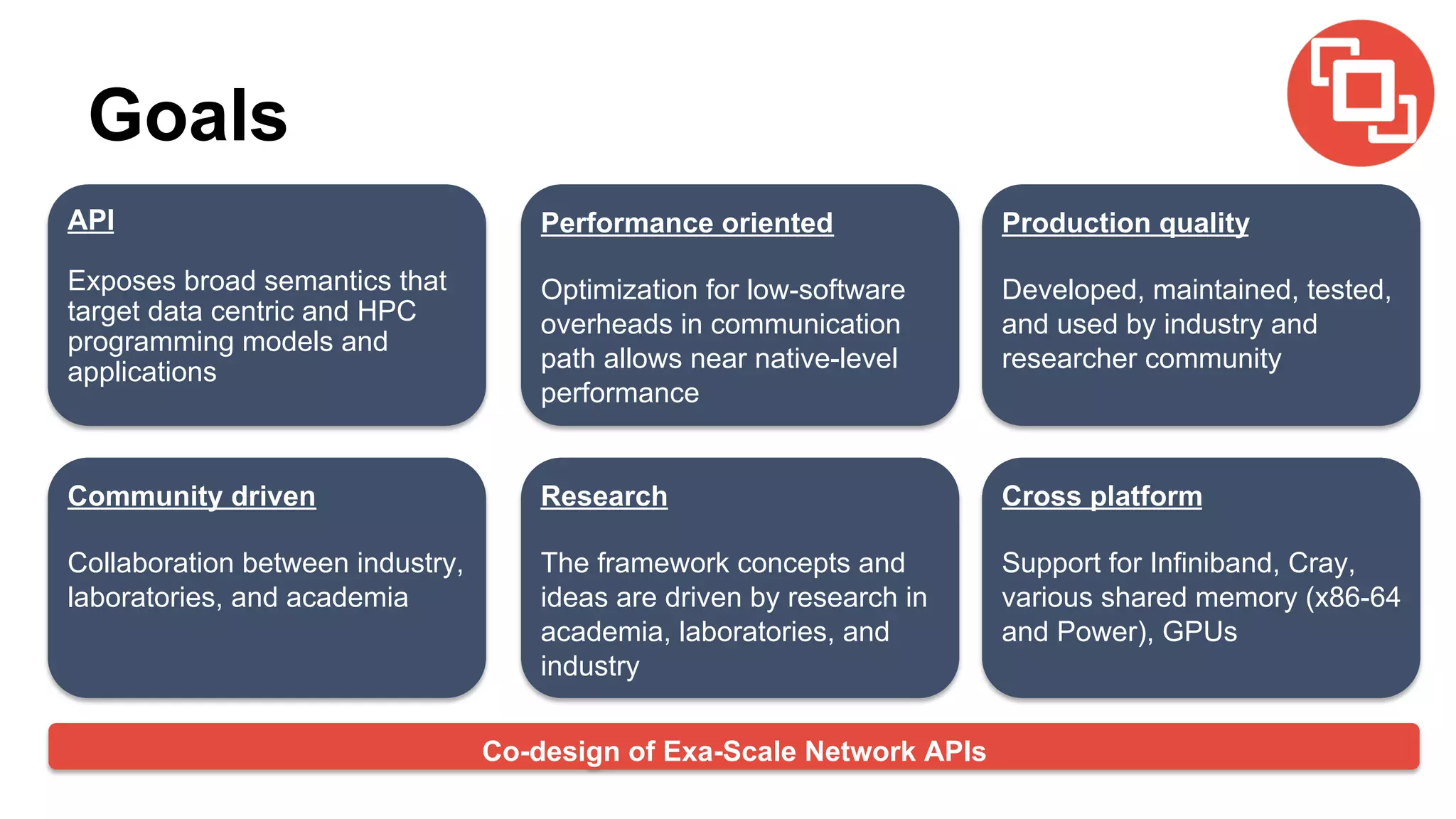 Introducing Ucx Unified Communications X Framework Pdf