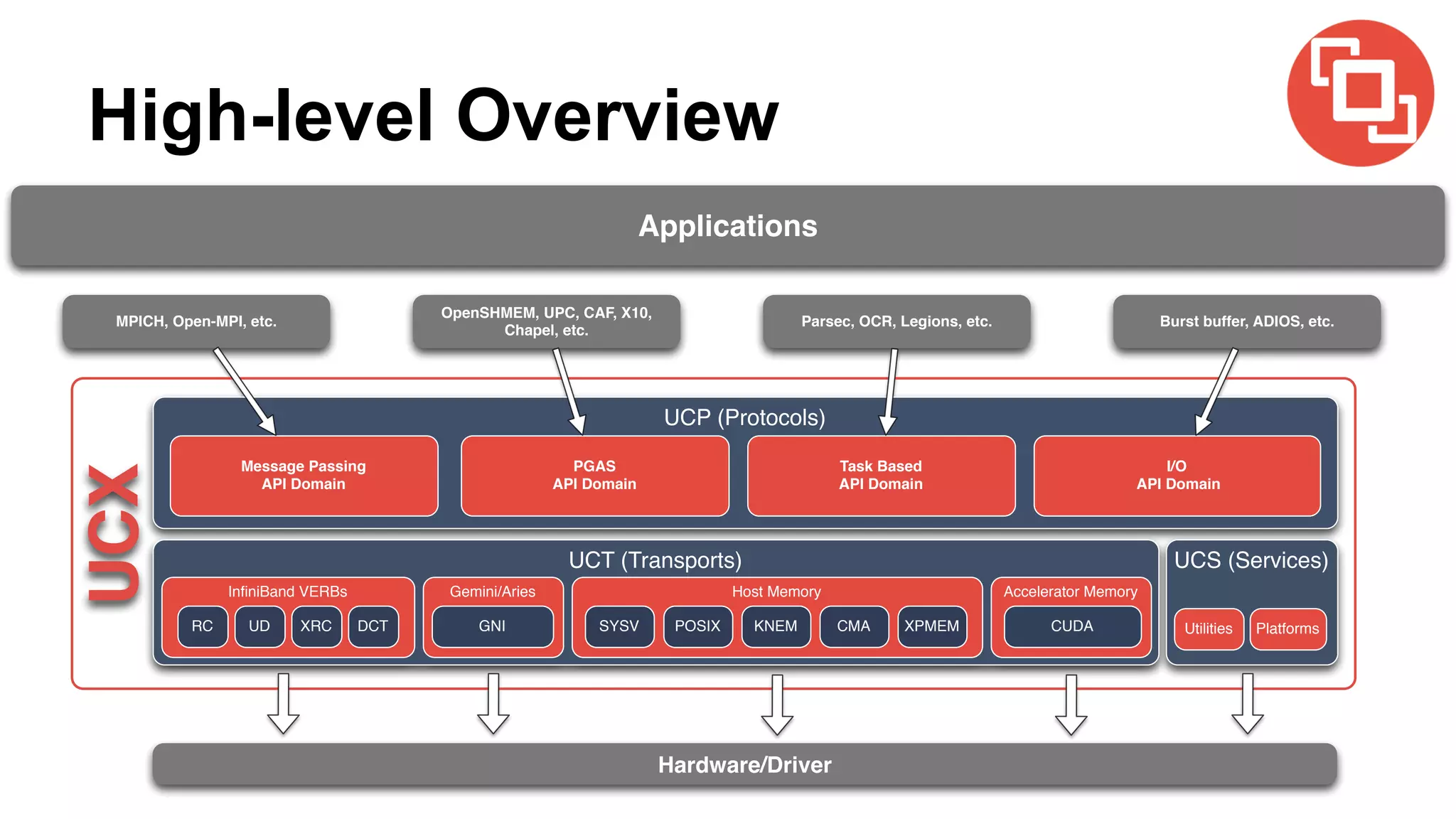 Introducing ucx unified communications x framework | PDF