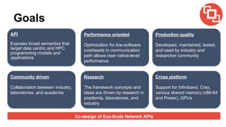 Introducing ucx unified communications x framework | PDF