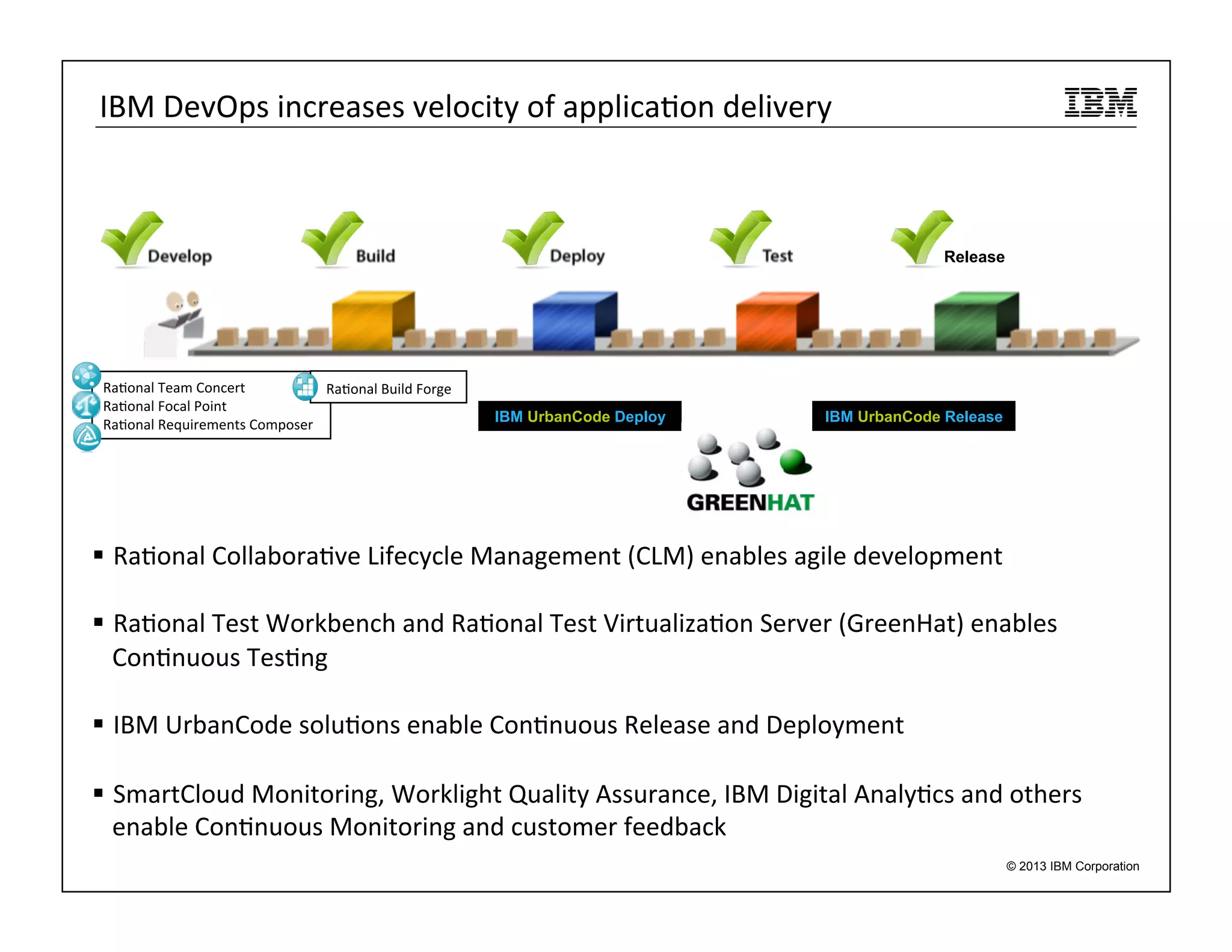 Improving Software Delivery with DevOps & Software Defined Environments | PPT