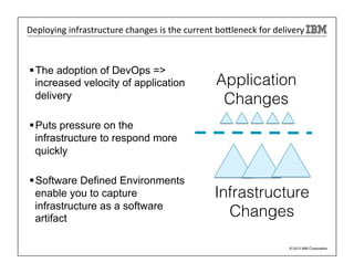 Improving Software Delivery with DevOps & Software Defined Environments | PDF | Cloud Computing ...