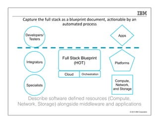 Improving Software Delivery with DevOps & Software Defined Environments | PDF | Cloud Computing ...