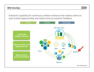 Improving Software Delivery with DevOps & Software Defined Environments | PDF | Cloud Computing ...