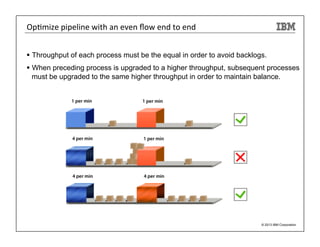 Improving Software Delivery with DevOps & Software Defined Environments | PDF | Cloud Computing ...