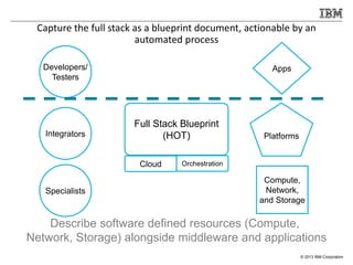 Improving Software Delivery with DevOps & Software Defined Environments | The New IBM UrbanCode ...