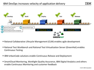 Improving Software Delivery with DevOps & Software Defined Environments ...
