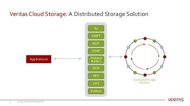Introducing Veritas Cloud Storage: massively scalable data management Introducing Veritas Cloud Storage: massively scalable data management