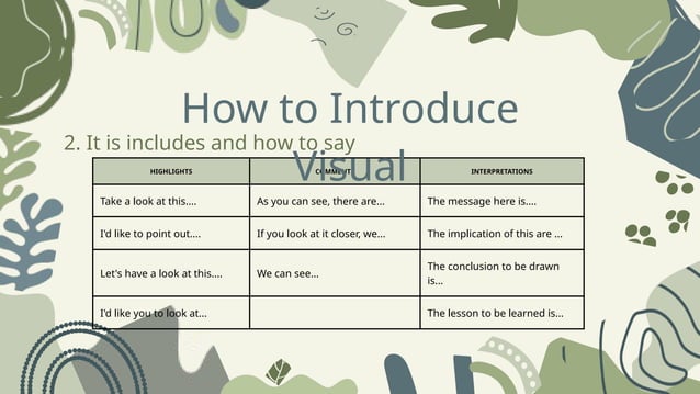 Introducing Visual is essential in a presentation | PPT