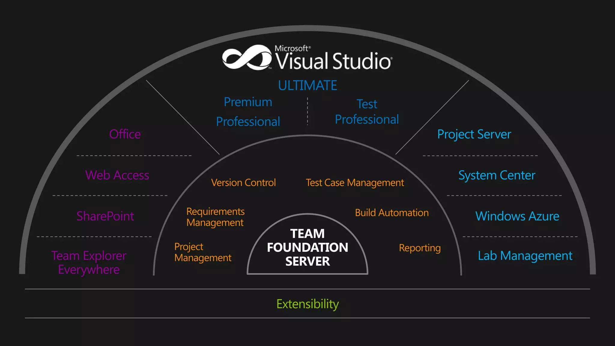 Lap Around Visual Studio 11 and Team Foundation Server 11 Beta | PPT