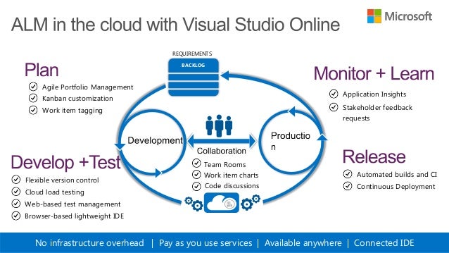 Visual studio community vs enterprise - nerycasual