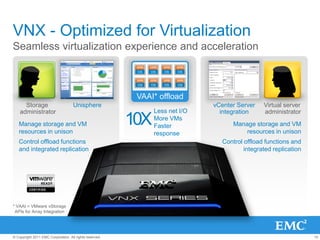 Introducing VNX Series | PDF