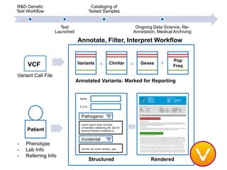 Introducing VSWarehouse - A Scalable Genetic Data Warehouse for VarSeq ...