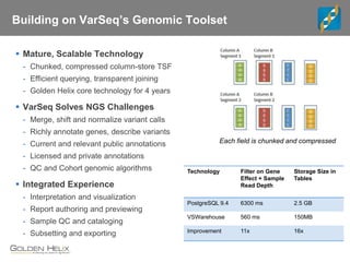 Introducing VSWarehouse - A Scalable Genetic Data Warehouse for VarSeq | PPT