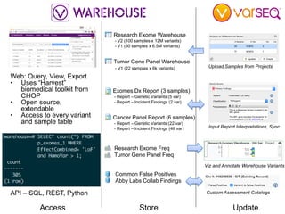 Introducing VSWarehouse - A Scalable Genetic Data Warehouse for VarSeq | PPT