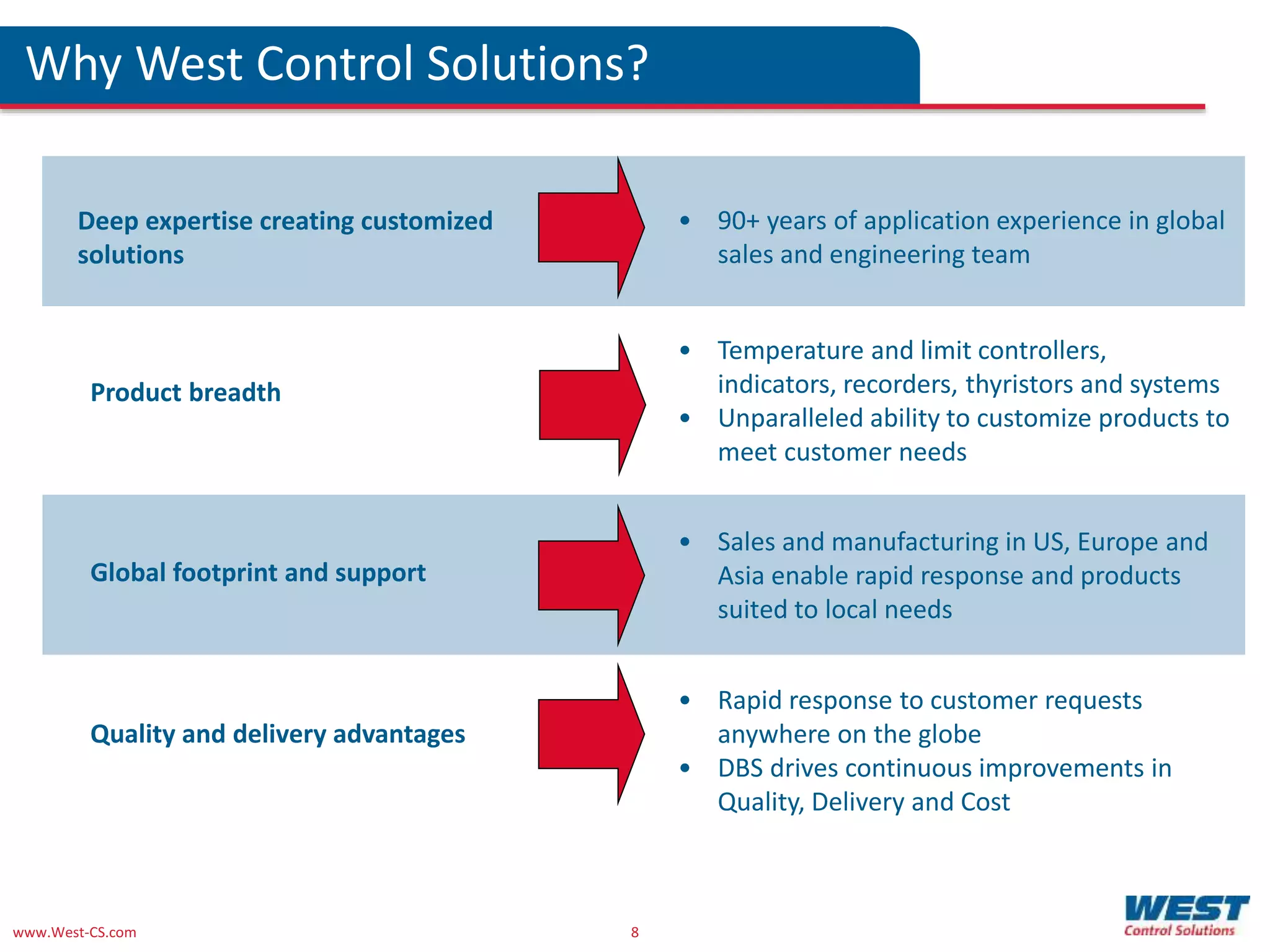 Introducing west control solutions | POTX