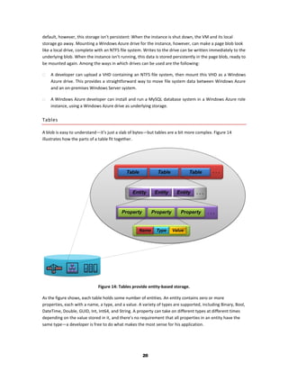 Introducing Windows Azure | PDF