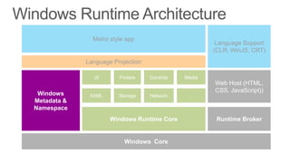 Introducing Windows Runtime in Windows 8 | PPTX