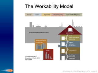 Introducing Workability | PPT