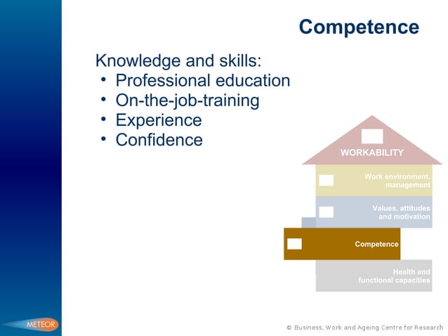 Introducing Workability | PPT