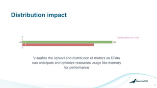 Introducing workload analysis | PPT