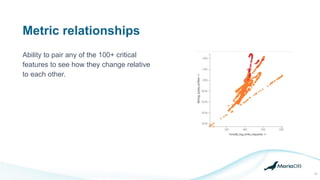 Introducing workload analysis | PPT
