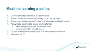 Introducing workload analysis | PPT