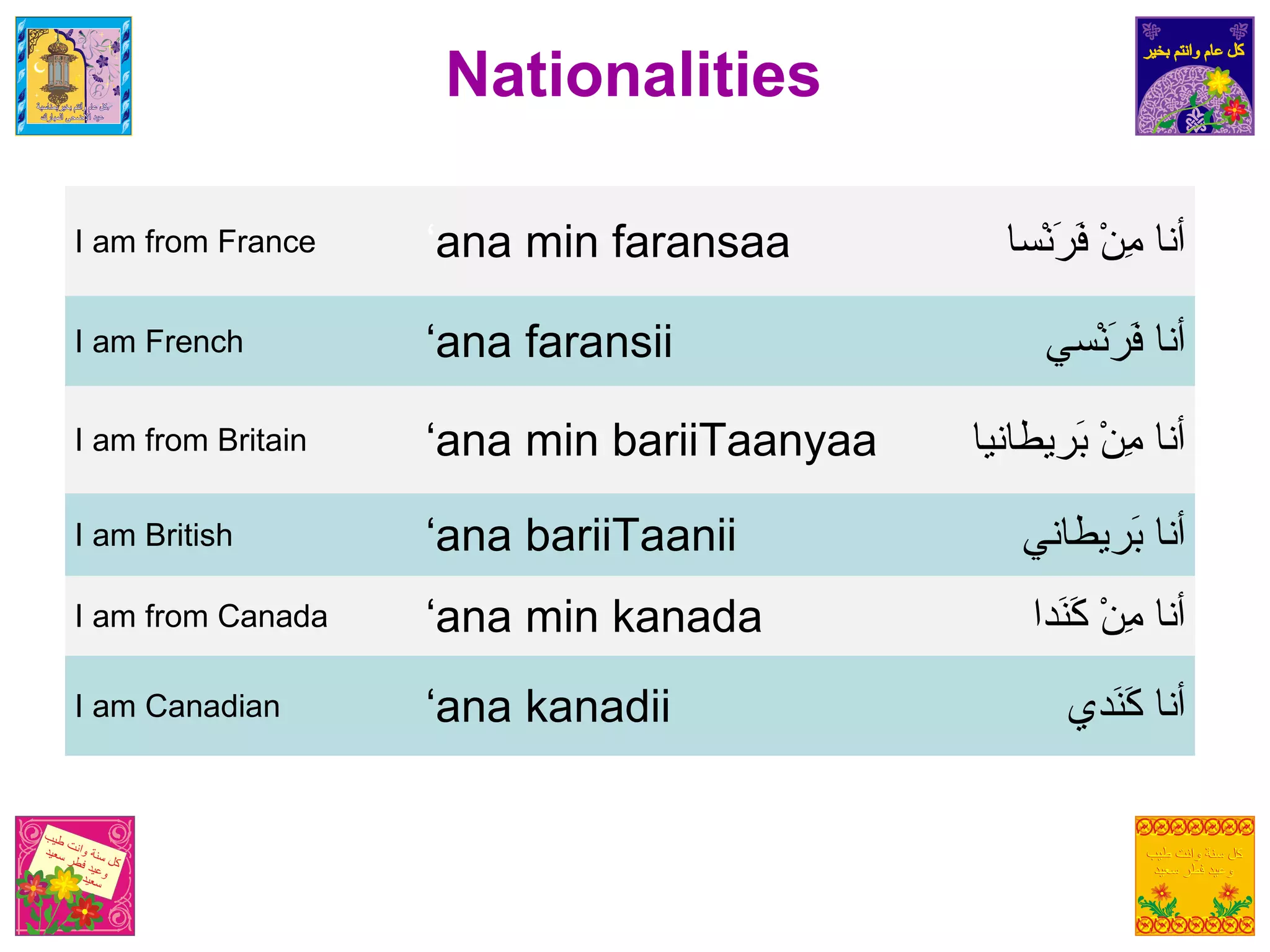 Introducing yourself in Arabic | PPT