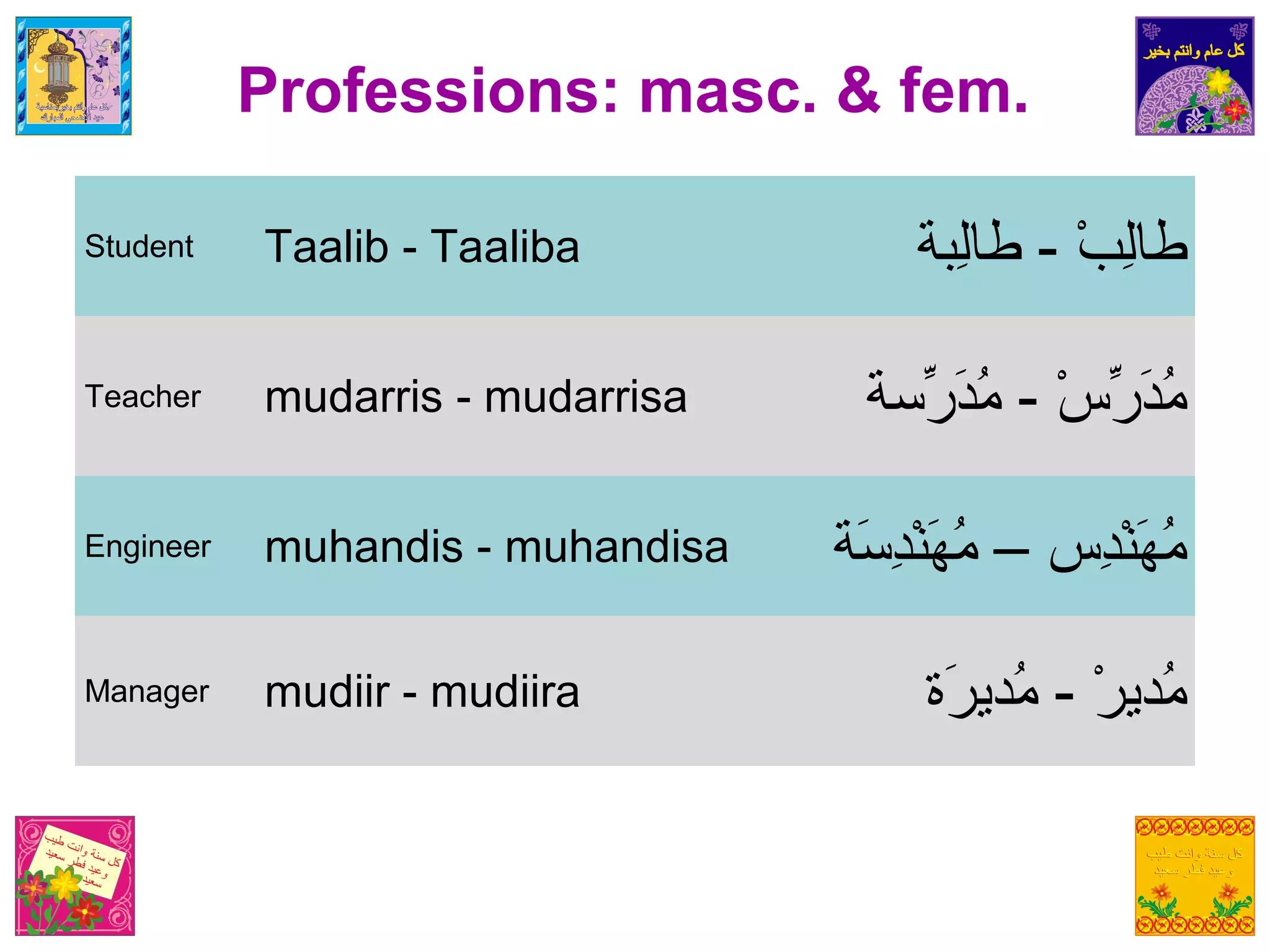 Introducing yourself in Arabic | PPT