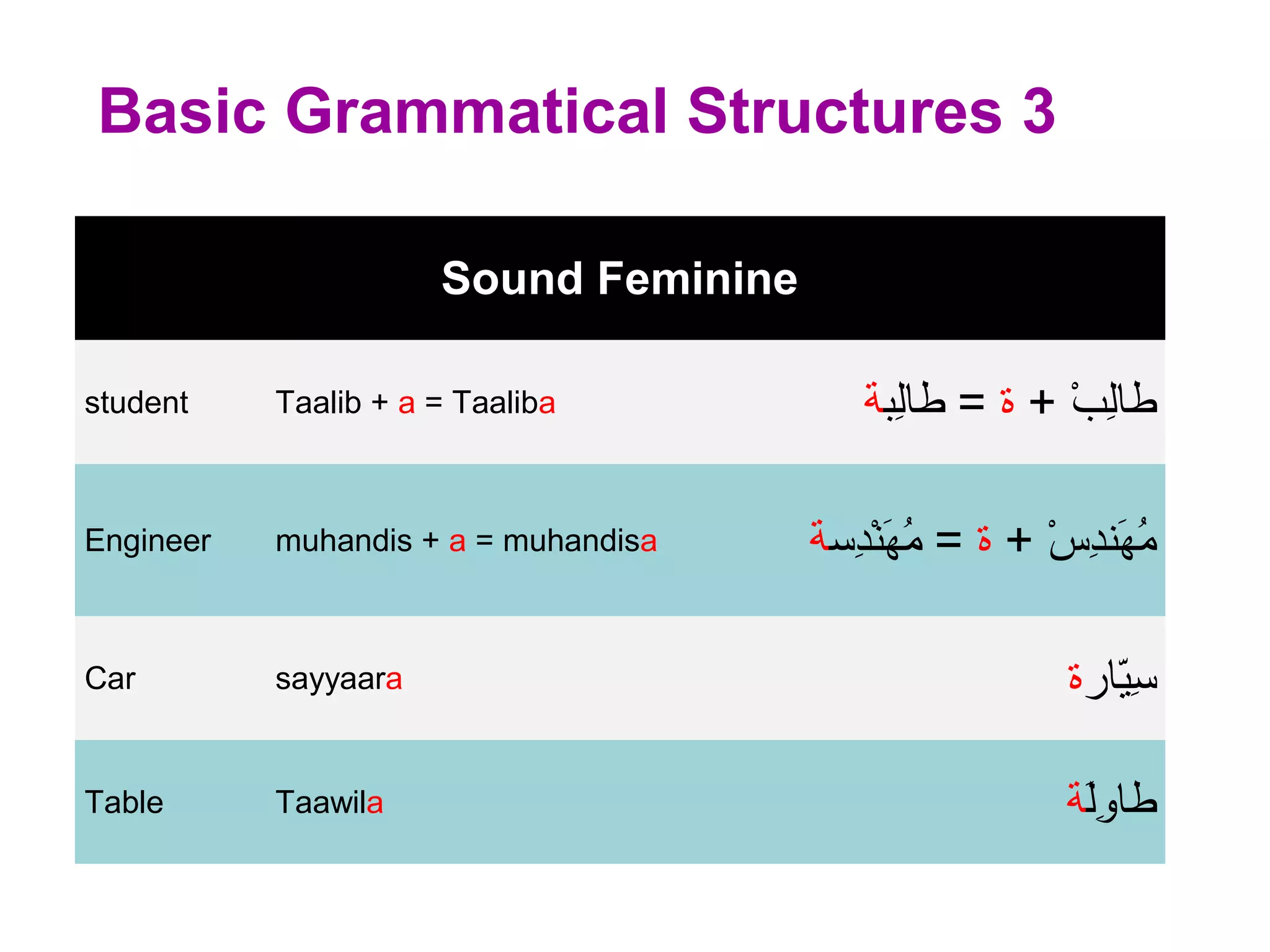 Introducing yourself in Arabic | PPT