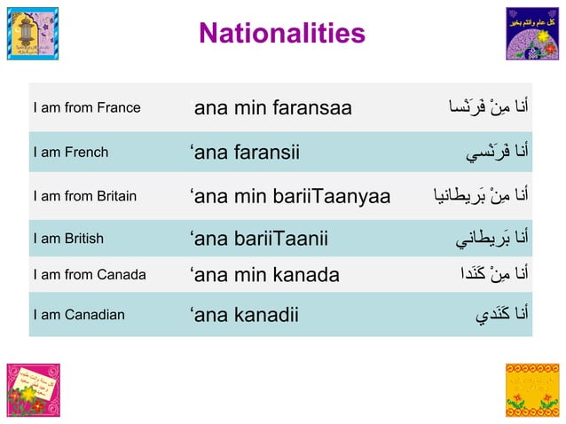 Introducing yourself in Arabic | PPT | Programming Languages | Computing