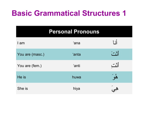 Introducing yourself in Arabic | PPT | Programming Languages | Computing