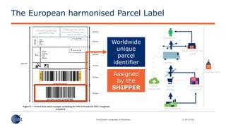 Optimising Last Mile Delivery. Seize the opportunities of common ...