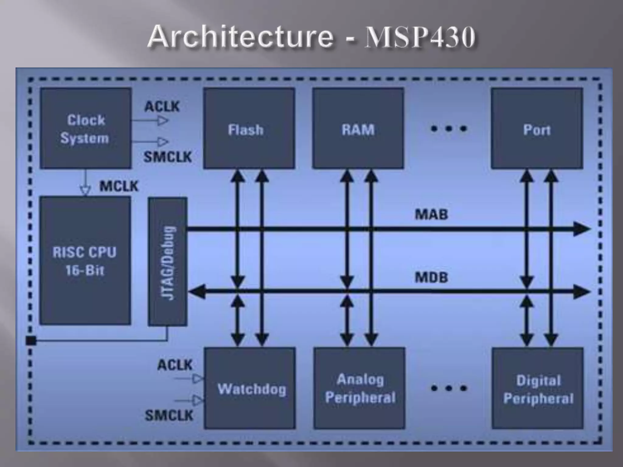 Introducion To Msp430 Microcontroller Pptx Operating Systems