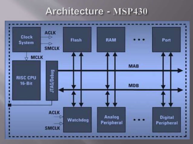 Introducion to MSP430 Microcontroller.pptx | Operating Systems | Computer Software and Applications