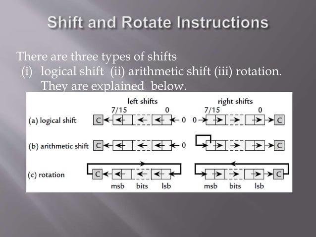 Introducion To Msp430 Microcontrollerpptx Operating Systems Computer Software And Applications