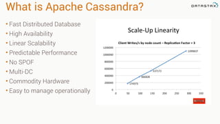 Cassandra Day London 2015: Introduction to Apache Cassandra and DataStax Enterprise | PPT