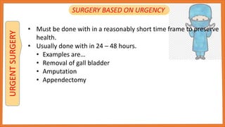 Introducofsurgery | PPT