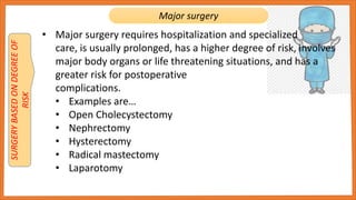 Introducofsurgery | PPTX