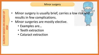 Introducofsurgery | PPT
