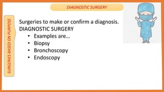 Introducofsurgery | PPT