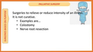 Introducofsurgery | PPT