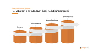 Introductie op de Data Driven Digital Strategy | PDF