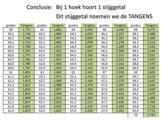 K3 H5 Introductie goniometrie | PPT