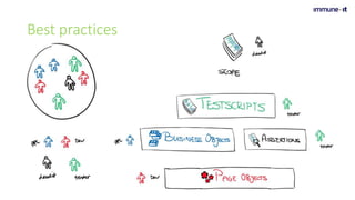 Introductie robot framework | PPT